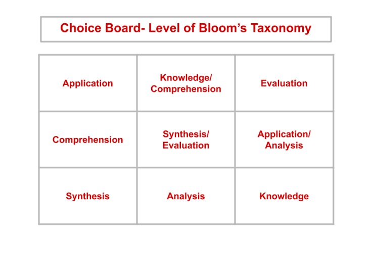 Choice Boards For Differentiated Learning – The EdTech Workshop