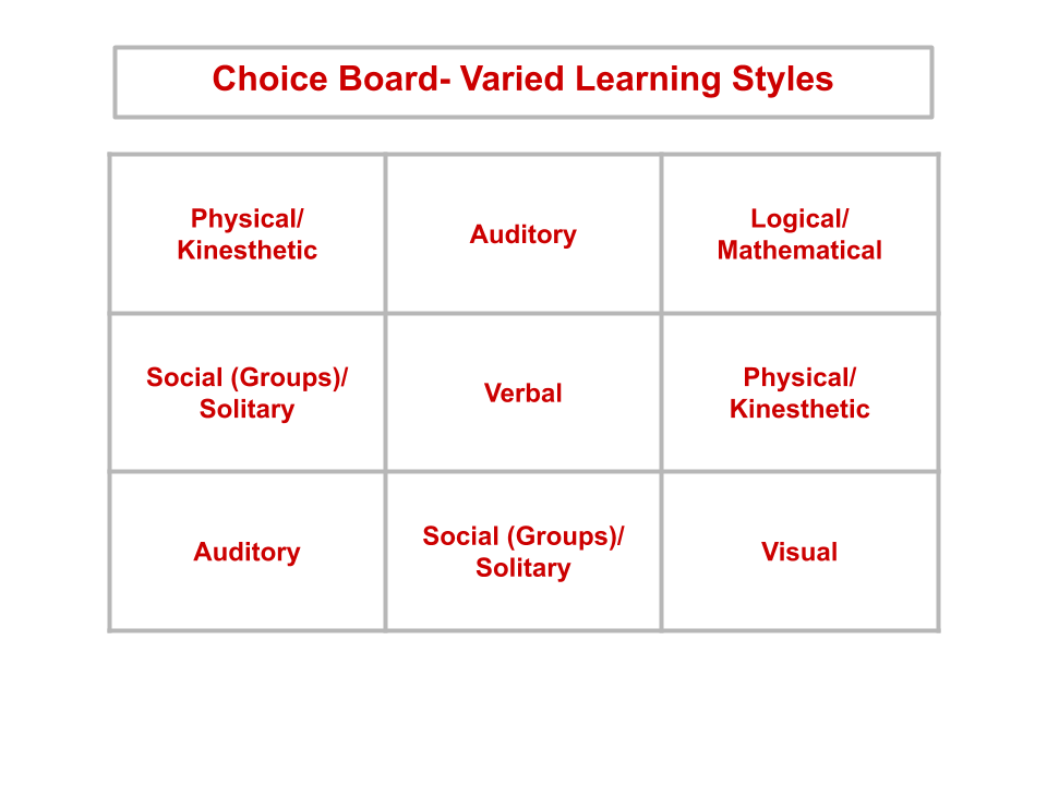 Choice Boards For Differentiated Learning – The EdTech Workshop