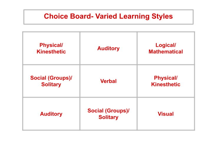 Choice Boards For Differentiated Learning – The EdTech Workshop