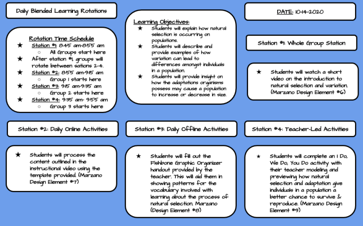 Elements of Blended Learning – The EdTech Workshop
