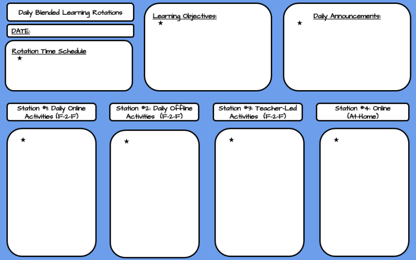 Elements of Blended Learning – The EdTech Workshop