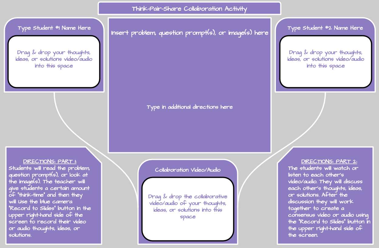 Student Collaboration Options In A Blended Learning Environment – The ...