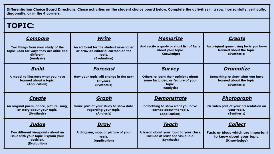 Choice Board Resources – The EdTech Workshop
